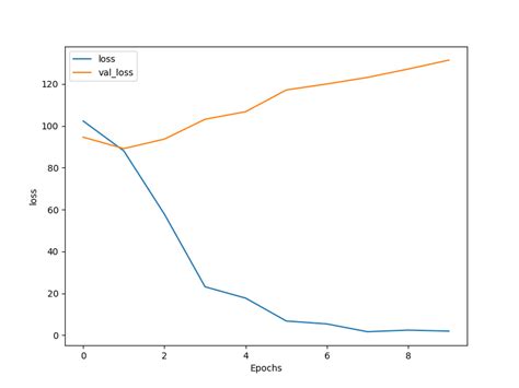 Sequential Recommendation Issue Tensorflow Recommenders Github