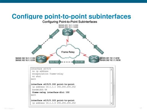 ppt frame relay powerpoint presentation id 3657061