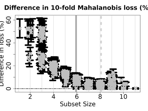 Bayesian Subset Selection For Linear Mixed Models BayesSubsets