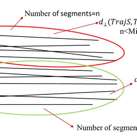 trajectory cluster analysis download scientific diagram