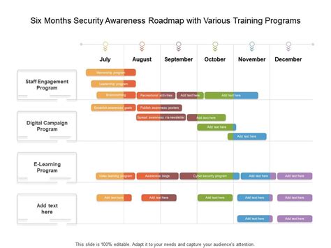 Six Months Security Awareness Roadmap With Various Training Programs Presentation Graphics