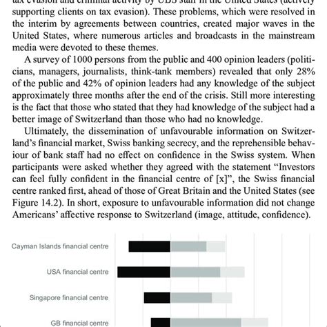 2 Degree Of Confidence In The Financial Markets Download Scientific