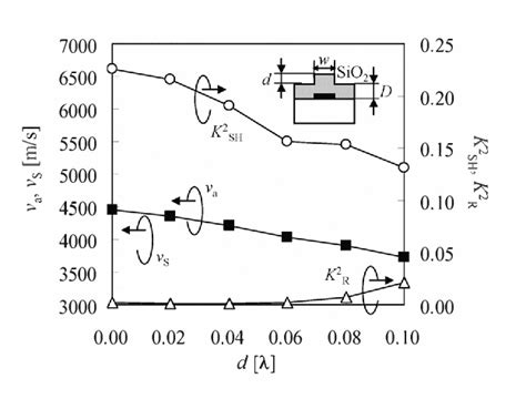 Figure 2 From Small Sized Saw Duplexer On Non Flat Sio2 Al Linbo3 Structure For Umts Band I