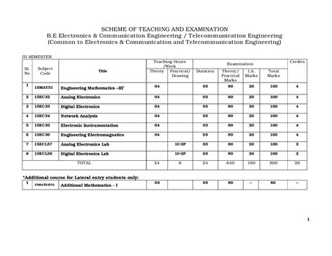 Scheme Of ECE Scheme B Electronics Communicat Ion Engineering Telecommunicat Ion Studocu