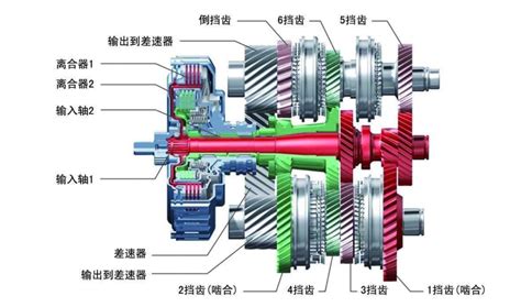 都是自动变速箱,at凭什么一定比cvt、dct更好?车家号发现车生活汽车之家 都是自动变速箱,at凭什么一定比cvt、dct更好?车家号发现车生活汽车之家