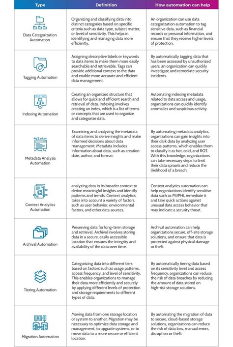 Data Breaches And Human Error Is Automation The Solution To Keep Your