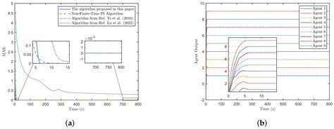 Finite Time Resource Allocation Algorithm For Networked Fractional Nonlinear Agents