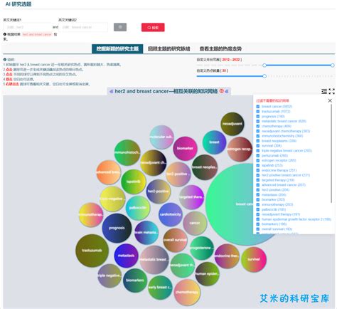 科研百宝箱 赛特新思，文献检索、写作助手sci选题、期刊查询等等，完全免费！ 分析 疾病 数据库