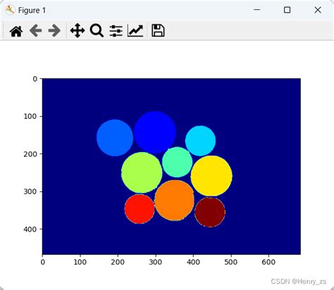 图像分割 分水岭算法henryzhangs的博客 Csdn博客