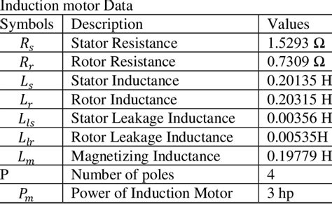 Induction Motor Parameters Download Table