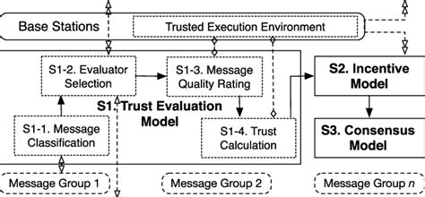 The Logical Architecture Of DTMF Download Scientific Diagram