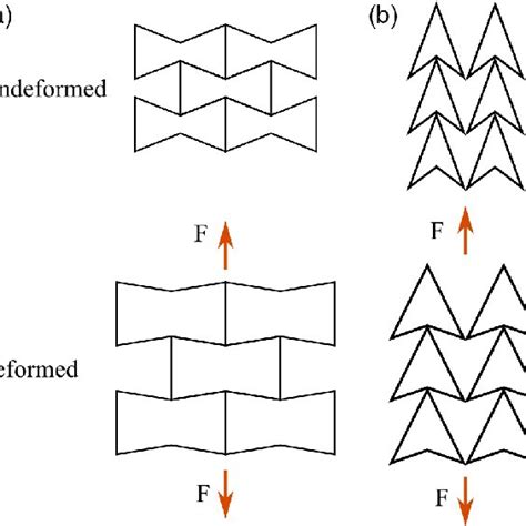 2d Deformation Schematics Of Auxetic Microstructures A Reentrant Download Scientific Diagram
