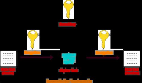 Apa Sih Cryptography Itu Yuk Pahami Lebih Jauh Coding Studio