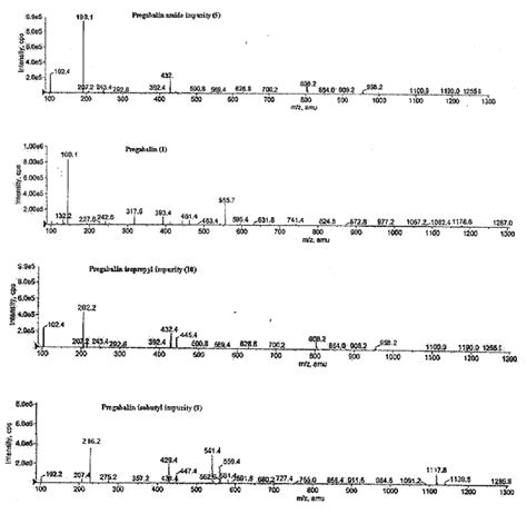 Lc Ms Spectrum Of Pregabalin And Its Related Substances Download