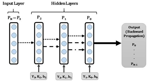 Deep Learning Center For Mathematics And Artificial Intelligence