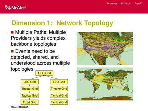 Security New Trends, New Issues - ppt download