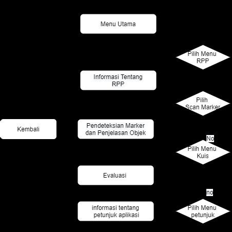 Gambar 1 Flowchart B Use Case Diagram Download Scientific Diagram