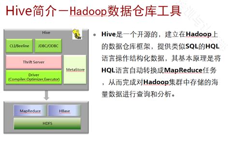 Fusioninsight 大数据平台和解决方案介绍 Csdn社区