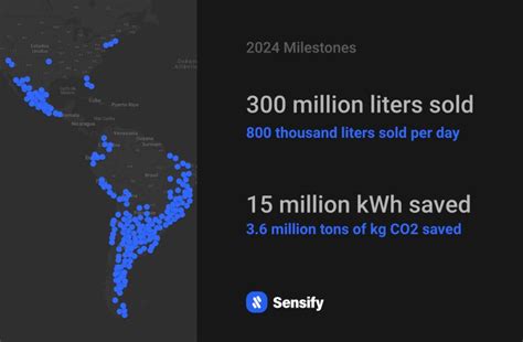 sensify on linkedin sensify iot digitaltransformation