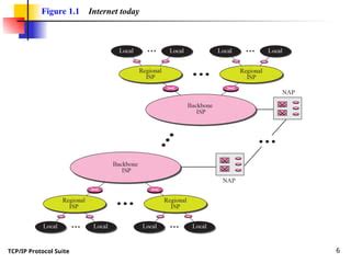 TCP IP ProtocolSuite E Forouzan Chap Ppt Computer Networking Computing