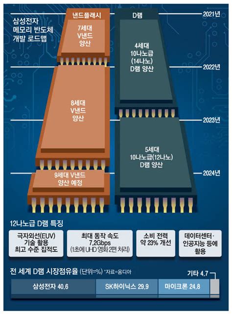 Mk 뉴스 기사 인쇄하기