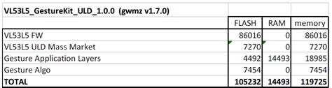 solved stsw img035 minimum resource requirements dmips