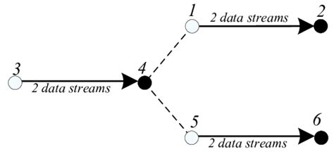 a 6 node 3 link example illustrating the importance of node ordering in