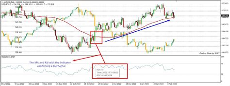 overlay chart indicator the forex geek