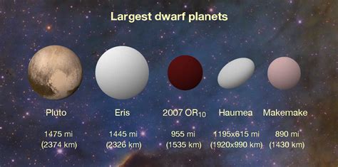 A Huge Mystery Dwarf Planets Been Hiding In Our Solar System This Whole Time