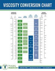 Resource Viscosity Conversion Chart Twin Specialties Corp Resource Viscosity Conversion Chart Twin Specialties Corp