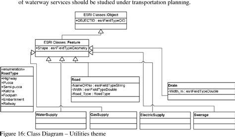 Figure 2 From Urban Land Use Planning Using Geographical Information System And Analytical