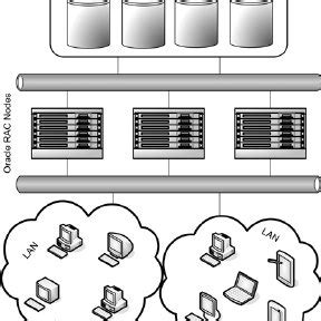 Oracle Grid Computing Download Scientific Diagram