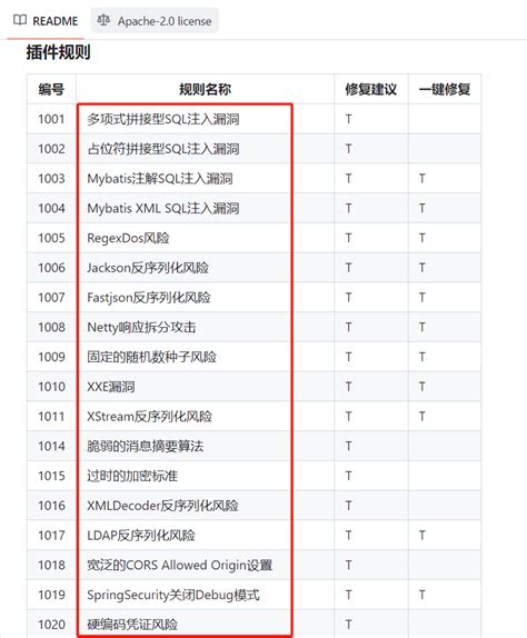 java代码审计sast工具使用与漏洞特征 java代码审计工具 csdn博客