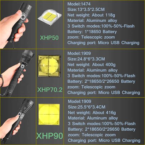 Светодиодный светильник-вспышка XHP90, самый мощный светильник-вспышка ...