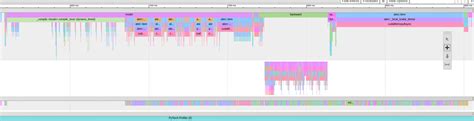using pile there s a long call without any cuda activity at