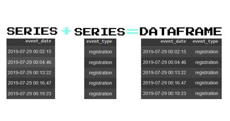 What Is The Difference Between A Series And A Dataframe By Suayder