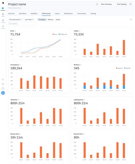 Robert Huerta On Linkedin Ml Ai Nlp Computervision