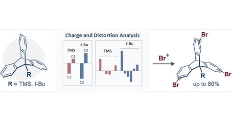 Electrophilic Substitution Of Asymmetrically Distorted Benzenes Within Triptycene Derivatives