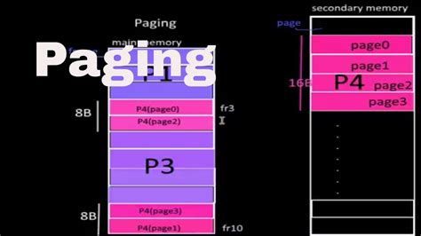 Paging Tutorial At Dalton Finn Blog