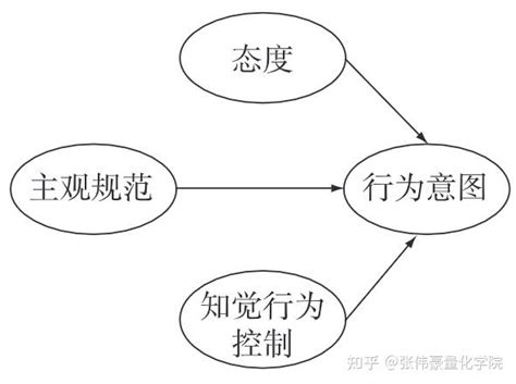 结构方程模型样本量需求 知乎