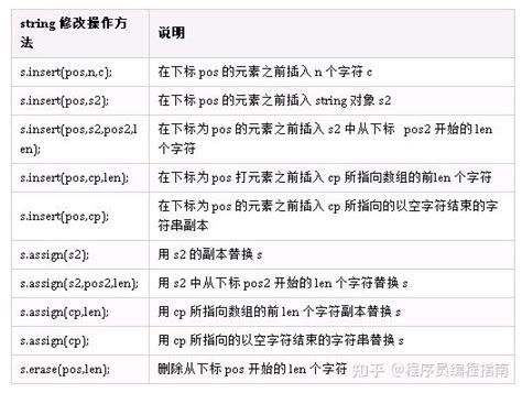 c c string字符串操作的全面总结 知乎