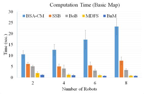 computation time in basic map download scientific diagram