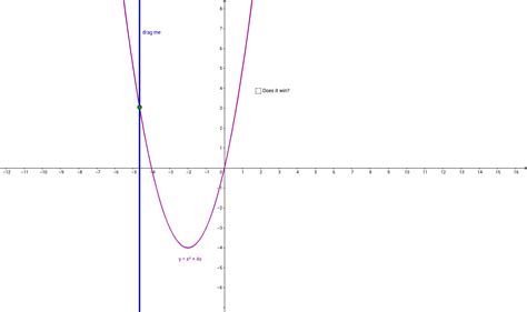 Introduction To Functions GeoGebra Introduction To Functions GeoGebra