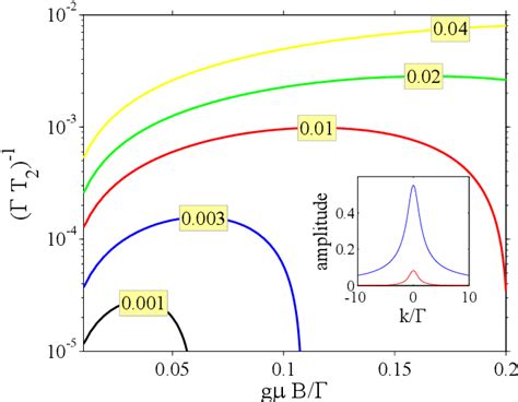 Figure 2 From A Photonic Cluster State Machine Gun Semantic Scholar