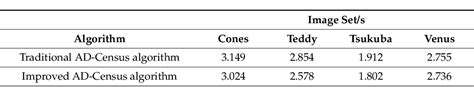 table 1 from improvement of ad census algorithm based on stereo vision