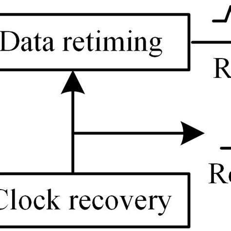 Pdf A High Resolution Digital Phase Interpolator Based Cdr With A Half Rate Hybrid Phase Detector