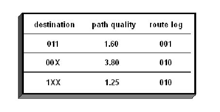 Node Routing Table Download Scientific Diagram