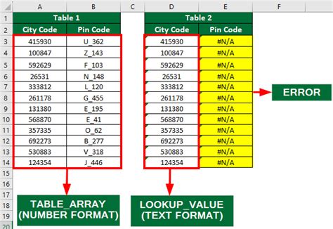 Vlookup For Text How To Use Vlookup For Text In Excel Vlookup For Text How To Use Vlookup For Text In Excel
