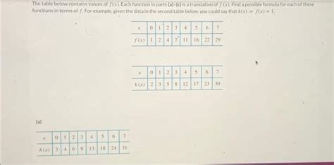 Solved The Table Below Contains Values Of Fx Each