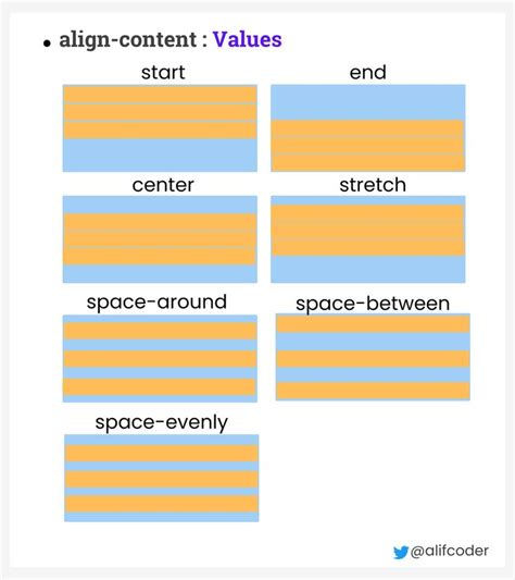 Learn Css Grid In Details Part 02